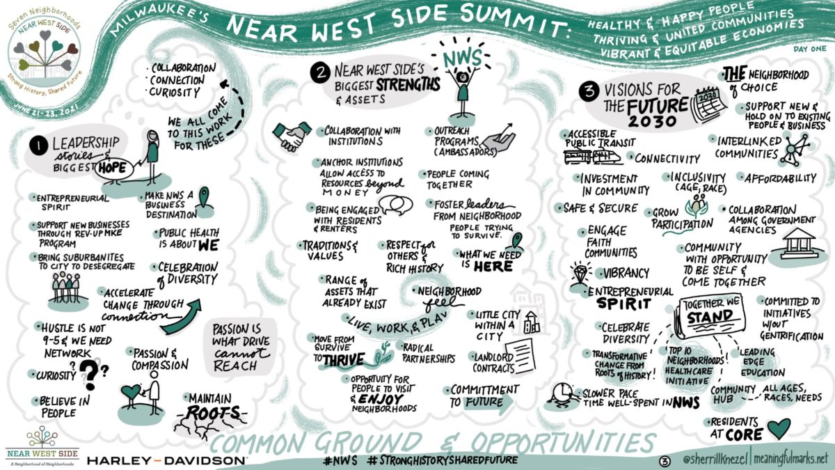 Appreciative Inquiry Summit - Near West Side Partners